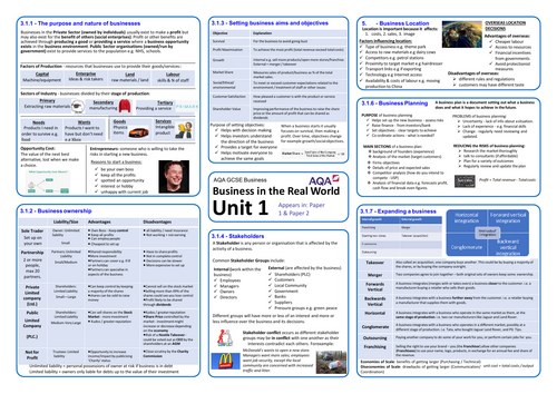 AQA UNIT 1- Past Revision Questions | Teaching Resources