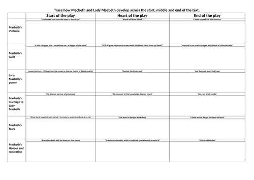 Macbeth start, middle, end of the play | Teaching Resources