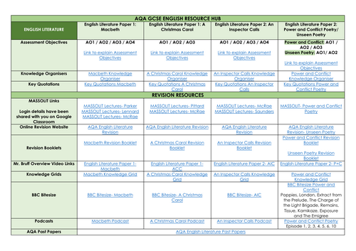 AQA English GCSE Revision Resource Hub | Teaching Resources