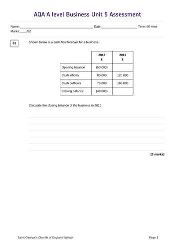 AQA A level Business Unit 5 Finance Assessment | Teaching Resources