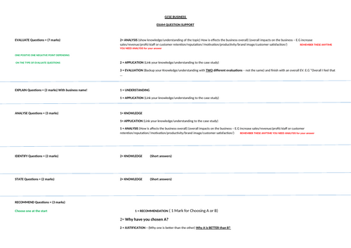 OCR GCSE BUSINESS EXAM STRUCTURE | Teaching Resources