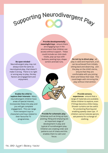 Supporting Neurodivergent Play Poster | Teaching Resources