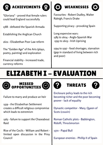 KS3 Elizabeth I: Evaluation Poster | Teaching Resources