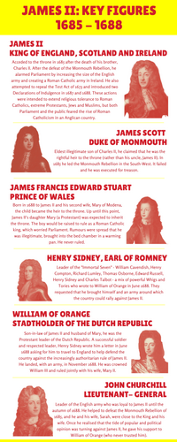 KS3/4 James II: Key Figures | Teaching Resources