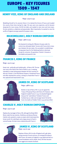 KS2/3 Henry VIII: Key European Figures | Teaching Resources