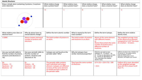 Edexcel Igcse Atomic Structure And The Periodic Table Teaching Resources