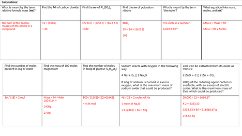 Edexcel Igcse Chemical Calculations And Titrations Teaching Resources