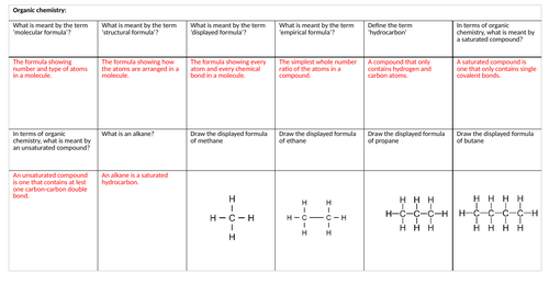 Edexcel Igcse Organic Chemistry Teaching Resources