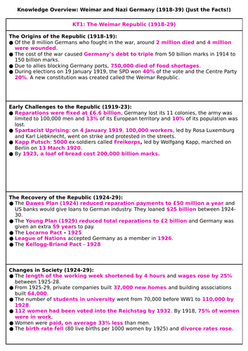 Level 4 Marks Knowledge Overview for Edexcel GSE History Paper 3 ...
