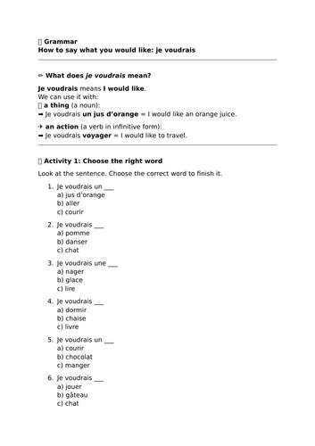 Using je voudrais + infinitive | Teaching Resources