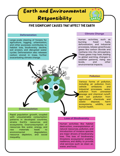 Protecting Our Planet Activities & worksheets | Teaching Resources