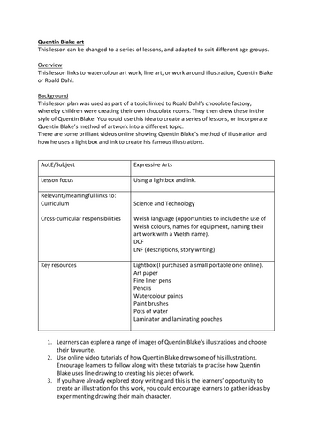 Quentin Blake art work | Teaching Resources