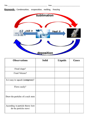 full chemistry lessons & worksheets - atomic structure | Teaching Resources