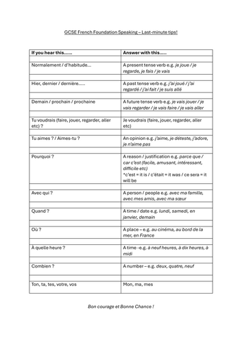 GCSE Foundation French Speaking Prompts and Responses | Teaching Resources