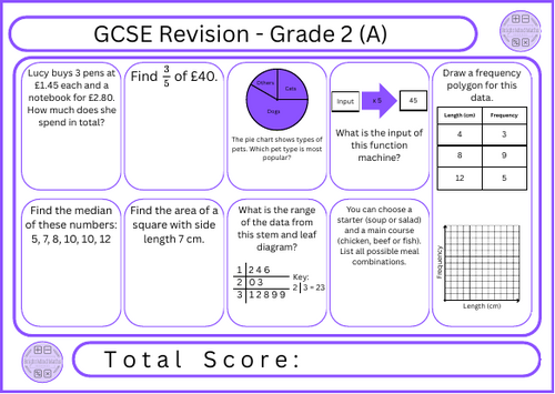 GCSE Maths Revision - Grade 2 | Teaching Resources