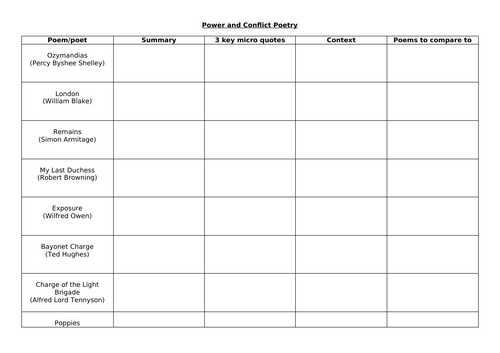 AQA Power and Conflict Revision | Teaching Resources