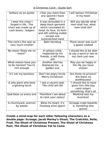 A Christmas Carol Quote Sort | Teaching Resources