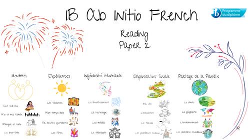 Secondary French resources: culture