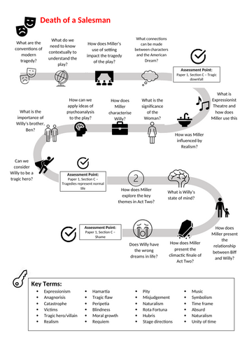 Death of a Salesman AQA A Level Lit B - Learning Journey | Teaching ...