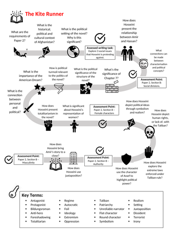 The Kite Runner AQA Lit B - Learning Journey Document | Teaching Resources