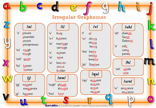 Irregular Graphemes Posters | Teaching Resources