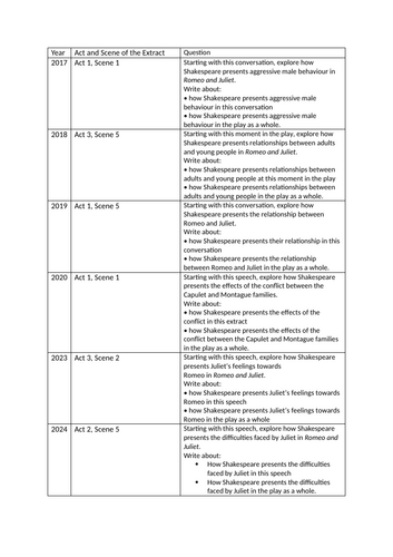 AQA Romeo and Juliet complied previous questions + 2025 prediction ...