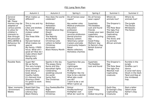 FS1 Long Term Plan Curriculum Overview | Teaching Resources