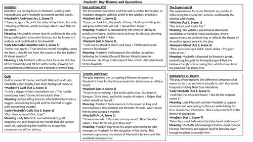 Key English Literature Quotations and Themes | Teaching Resources