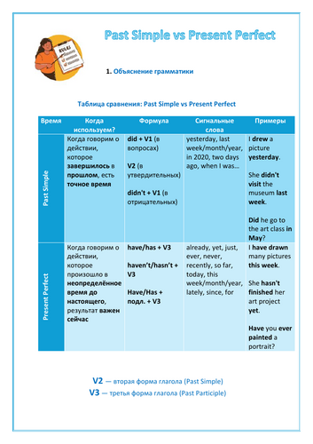 Past Simple vs Present Perfect – ESL Worksheet for Russian-speaking 10 ...