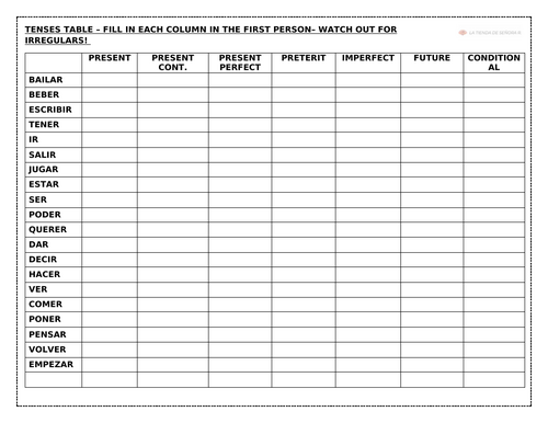 Spanish revision: tenses table | Teaching Resources