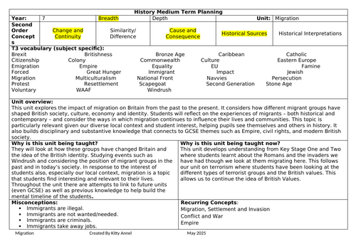 Migration Medium Term Plan | Teaching Resources