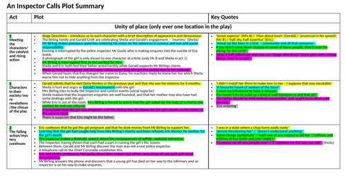An Inspector Calls Key Quotes and plot | Teaching Resources