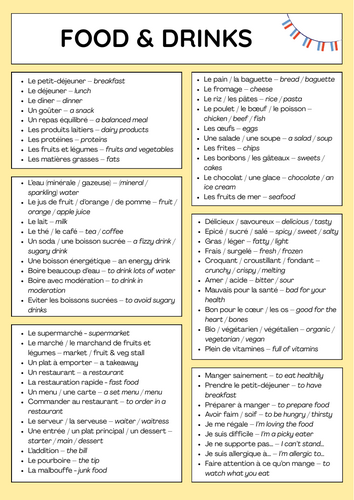 Food & drinks - IGCSE French revision | Teaching Resources