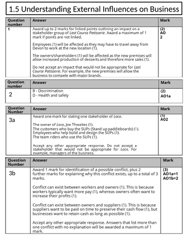 Edexcel 9-1 GCSE Business Theme 1.5 Topic Test | Teaching Resources