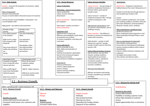 Theme 3 A Level Edexcel Knowledge Organiser | Teaching Resources