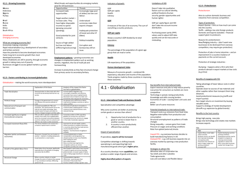 Theme 4 Edexcel Business A Level Knowledge Organiser | Teaching Resources