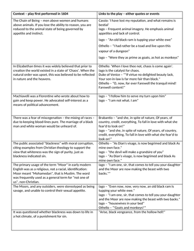 Othello Context and Quotes | Teaching Resources