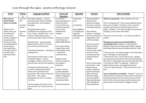 Love through the ages poetry revision grid | Teaching Resources