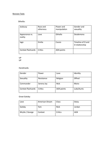 Revision Tasks Checklist English Lit A Level | Teaching Resources