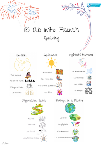 IB Ab Initio French Speaking Resources | Teaching Resources