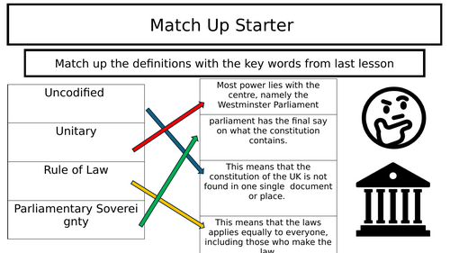 Sources of the British Constitution | Teaching Resources