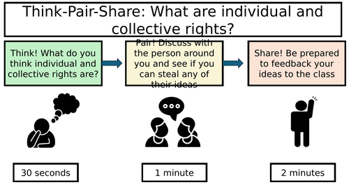 Collective and individual rights | Teaching Resources