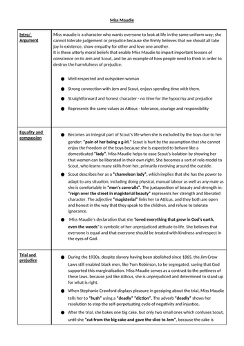 To Kill a Mockingbird Essay Plan - Miss Maudie | Teaching Resources