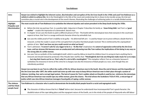 To Kill a Mockingbird Essay Plan - Tom Robinson | Teaching Resources