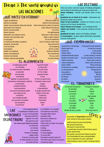 NEW SPEC AQA GCSE Spanish Theme 3 Las vacaciones revision poster ...