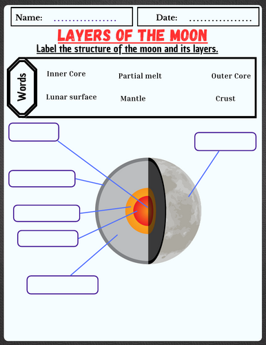 Moon Structure/Layers of the Moon/Earth and Space Science/Space Science ...