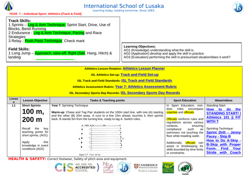 KS3 Athletics Schemes of Work (Years 7–9): Resource Cards and ...