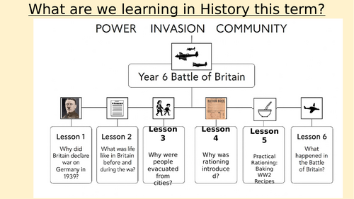 WW2 KS2 History Unit – Battle of Britain, Evacuation, Rationing/ Life ...
