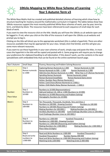 10ticks - Year 5 Autumn Term Mapping to White Rose (v3) | Teaching ...