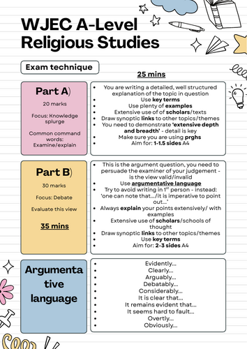 WJEC A-Level RS Exam Technique poster | Teaching Resources